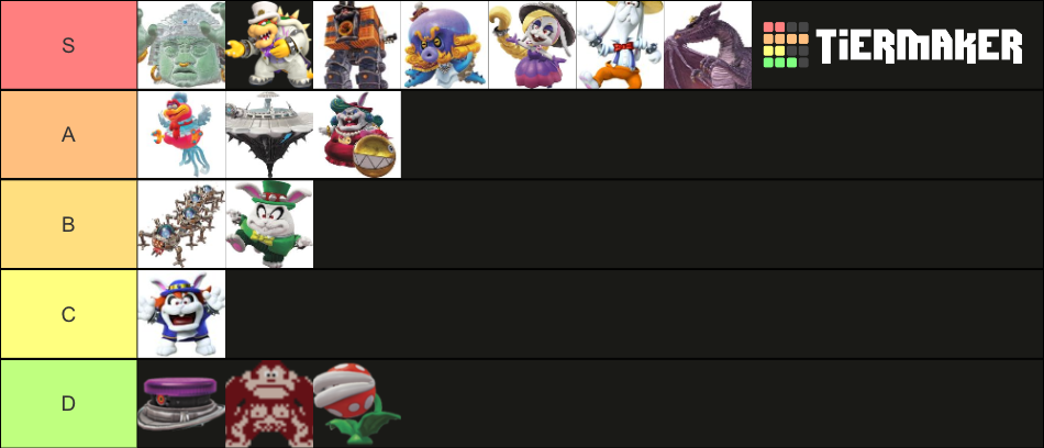 Super Mario Odyssey Bosses Tier List (Community Rankings) - TierMaker