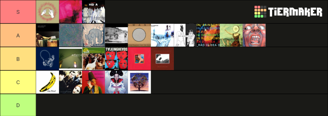 /mu/core albums Tier List (Community Rankings) - TierMaker