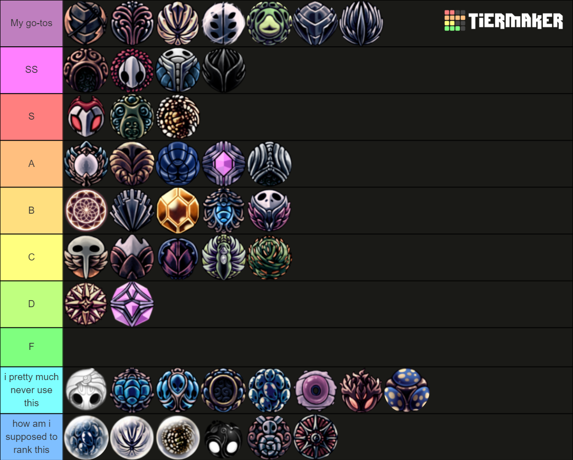 Hollow knight charms Tier List (Community Rankings) - TierMaker