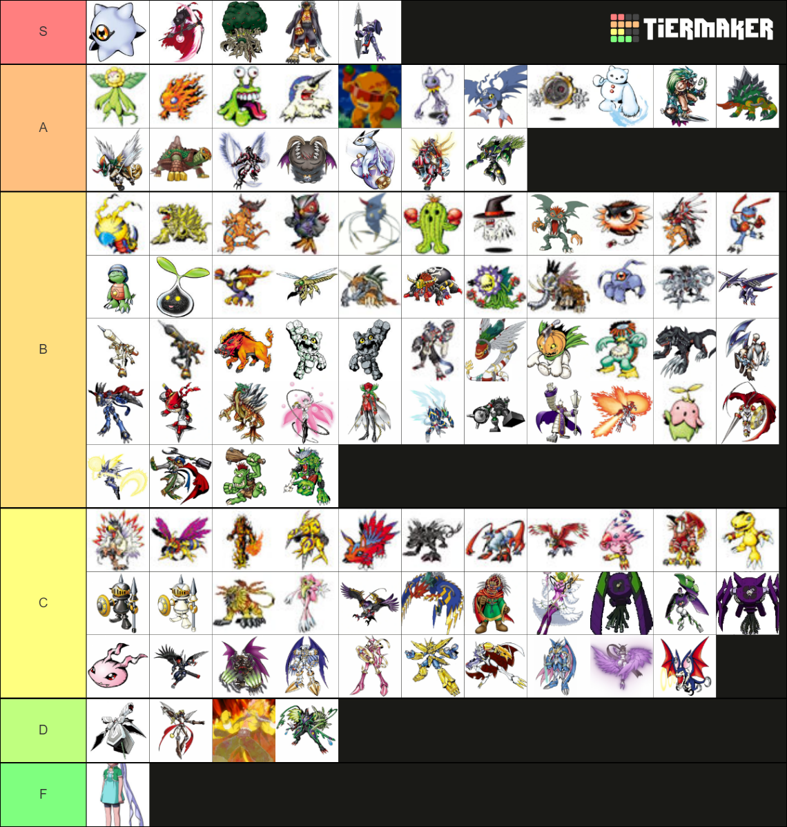 Digimon Data Squad: Digimon Tier List (Community Rankings) - TierMaker