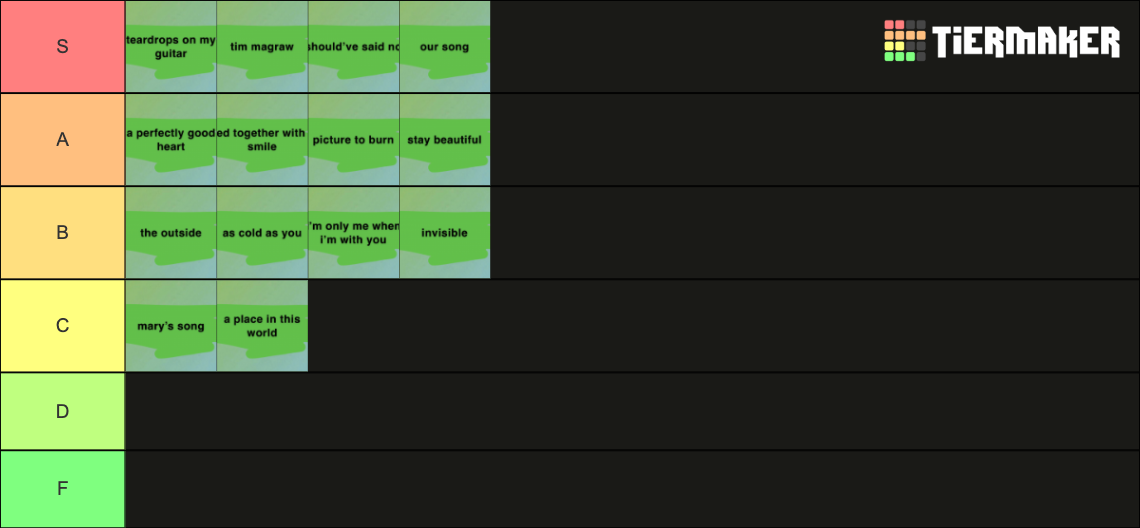 Taylor Swift Taylor Swift (Debut) Album All Songs Rank Tier List ...