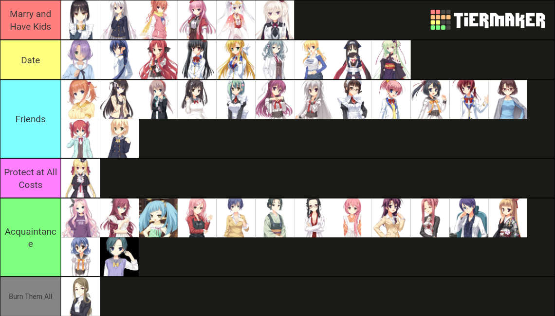Yuzusoft All Character Tierlist Tier List (Community Rankings) - TierMaker