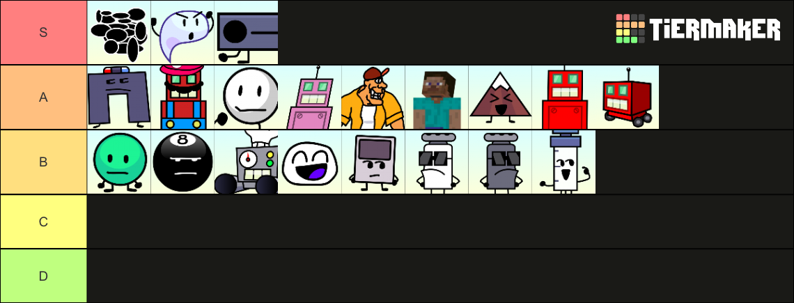 BFTROR Character Tier List (Community Rankings) - TierMaker