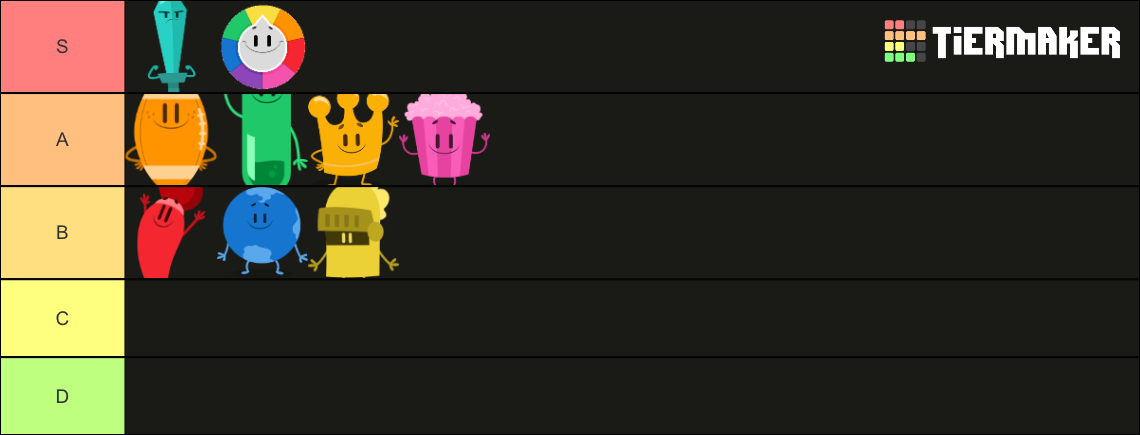 Trivia Crack Character Tier List (Community Rankings) - TierMaker