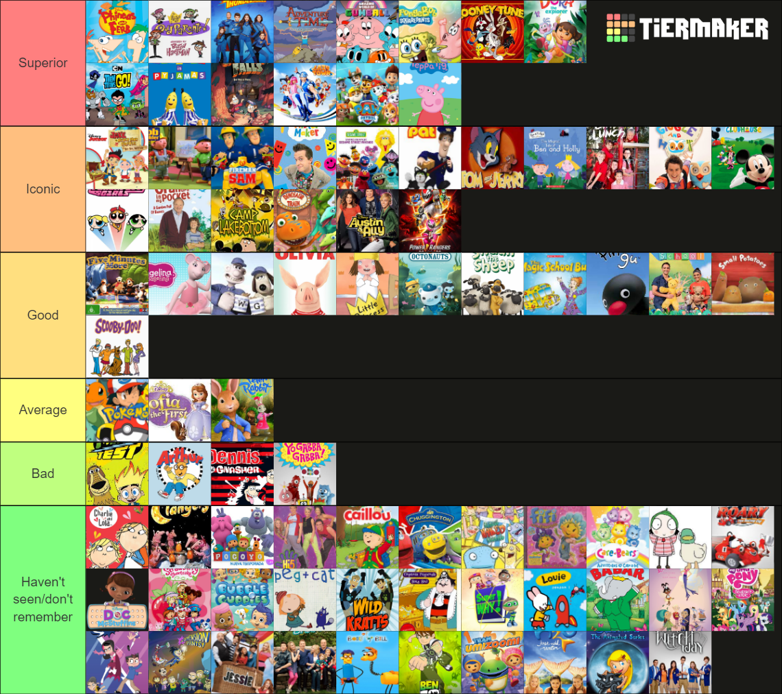 Childhood Tv Shows (Late 2000's) Tier List (Community Rankings) - TierMaker