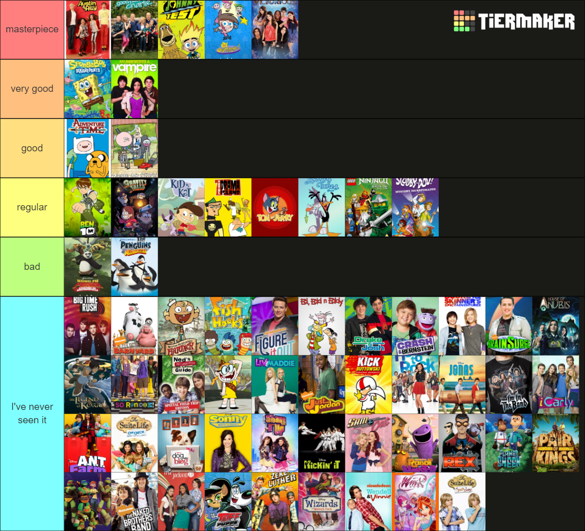 Late 2000s and Early 2010s Childhood Shows Tier List (Community ...