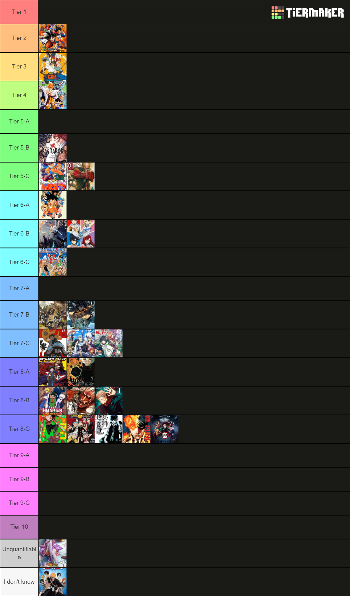 Verse power levels Tier List (Community Rankings) - TierMaker