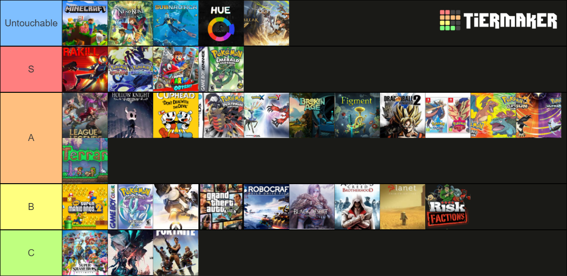 Video games Tier List (Community Rankings) - TierMaker