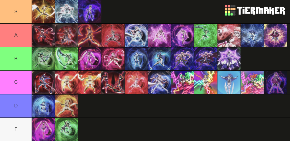 Symphogear Transformation Sequence Tier List (Community Rankings ...