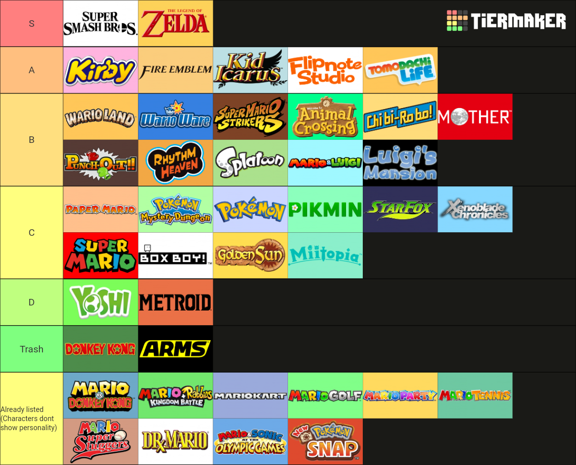 Nintendo Franchise & Series [2023] Tier List (Community Rankings ...