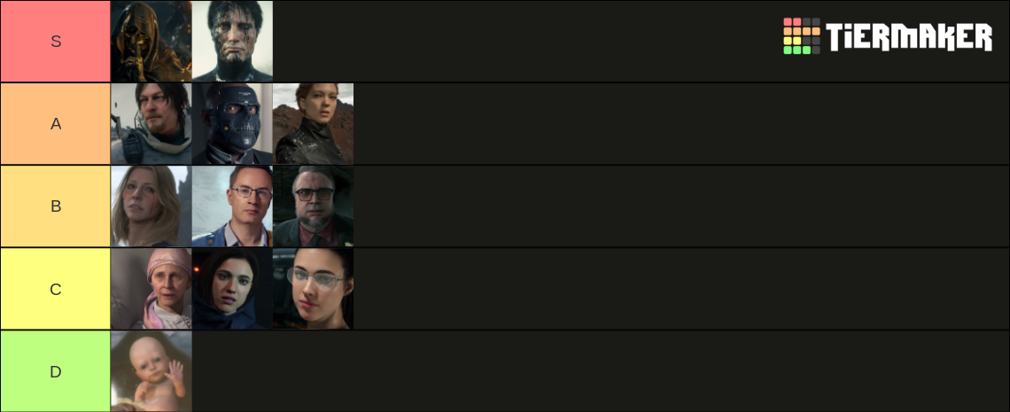 Death Stranding Main Characters Tier List (Community Rankings) - TierMaker