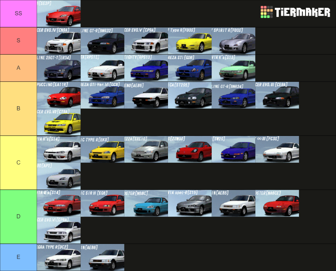 Initial D Arcade Stage Ver. 3 Car Tierlist Tier List (Community ...