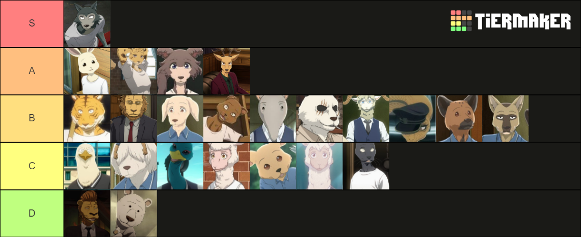 Beastars Characters Tier List (Community Rankings) - TierMaker