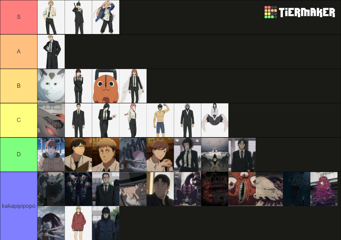 Chainsaw Man Characters in Anime Tier List (Community Rankings) - TierMaker
