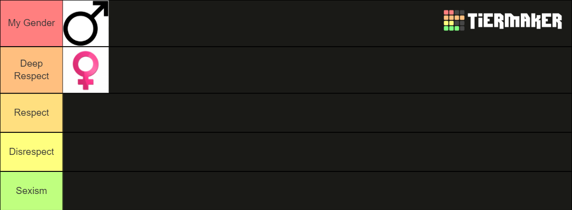every gender that should exist Tier List (Community Rankings) - TierMaker