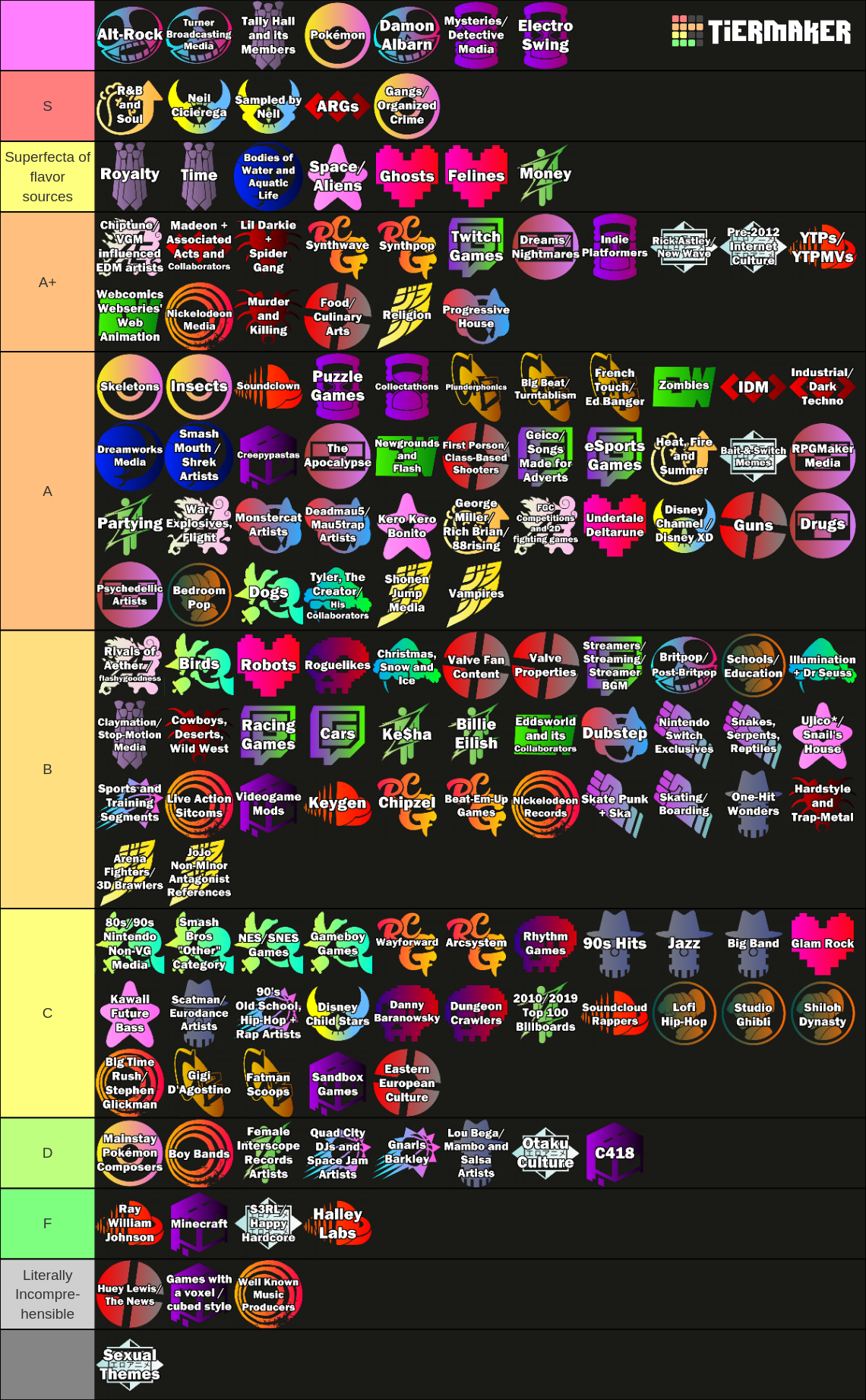 Mashup Week Megamix - Sources (2.0) Tier List (Community Rankings ...