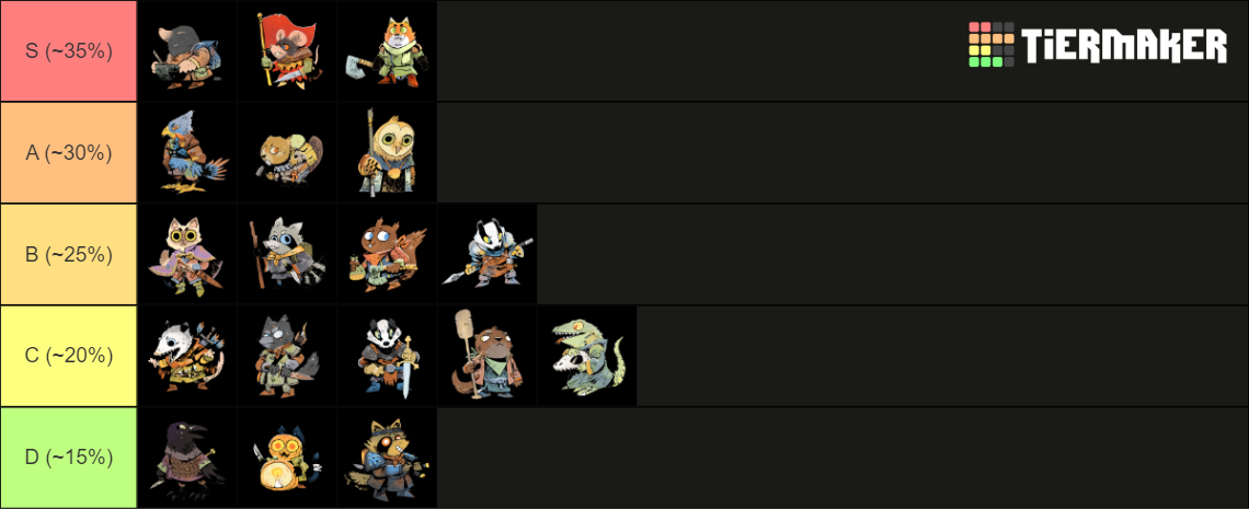 Root Board Game [Complete with Separate VBs] Tier List (Community ...