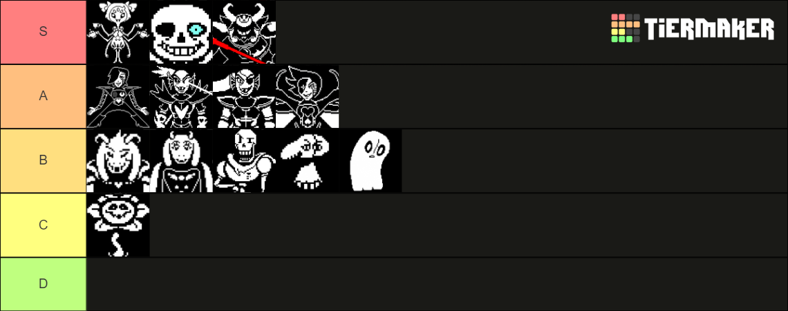 Undertale Boss Themes Tier List (Community Rankings) - TierMaker