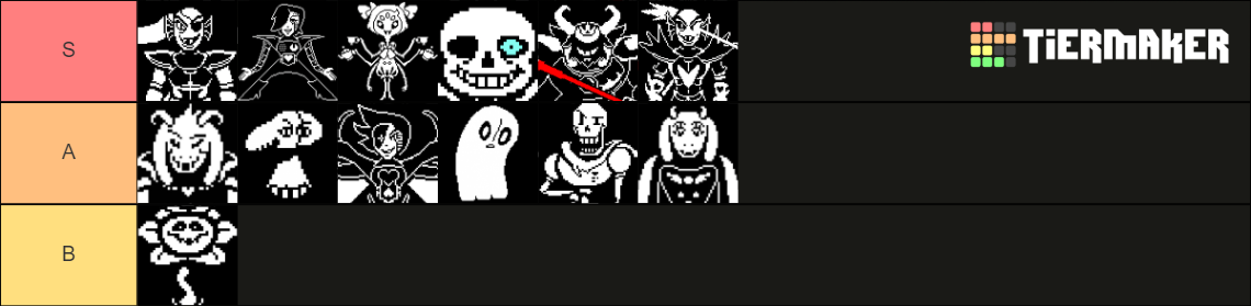 Undertale Boss Themes Tier List (Community Rankings) - TierMaker