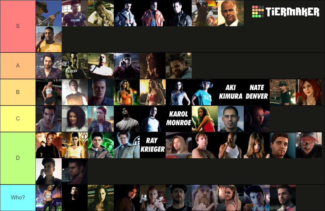 Need For Speed Characters Tier List (Community Rankings) - TierMaker