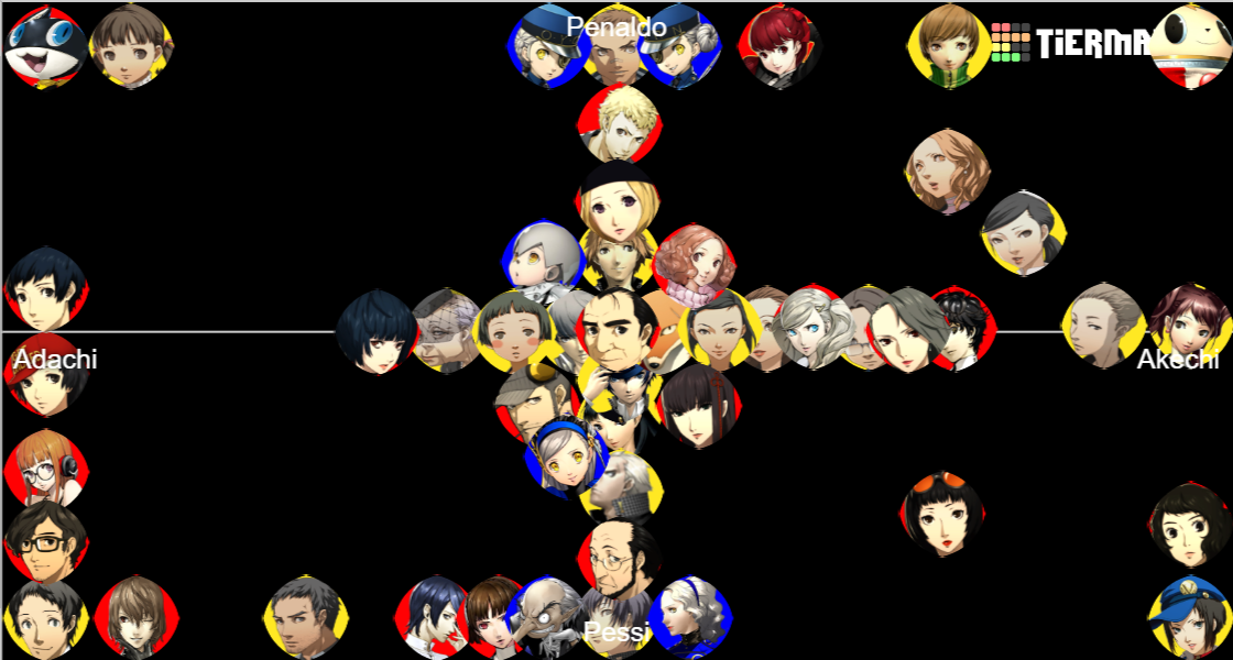 New Alignment Charts - TierMaker