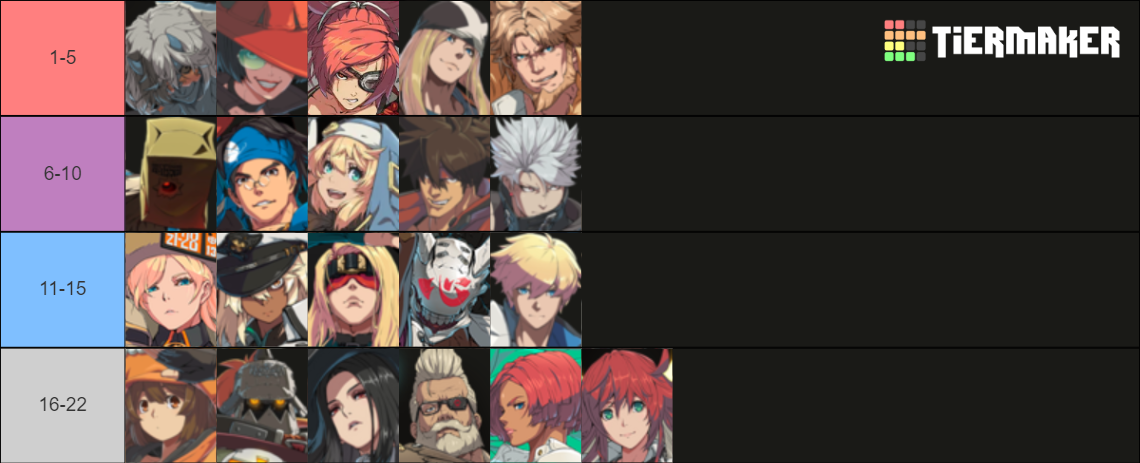 Guilty Gear Strive Characters (including season pass DLC) Tier List ...