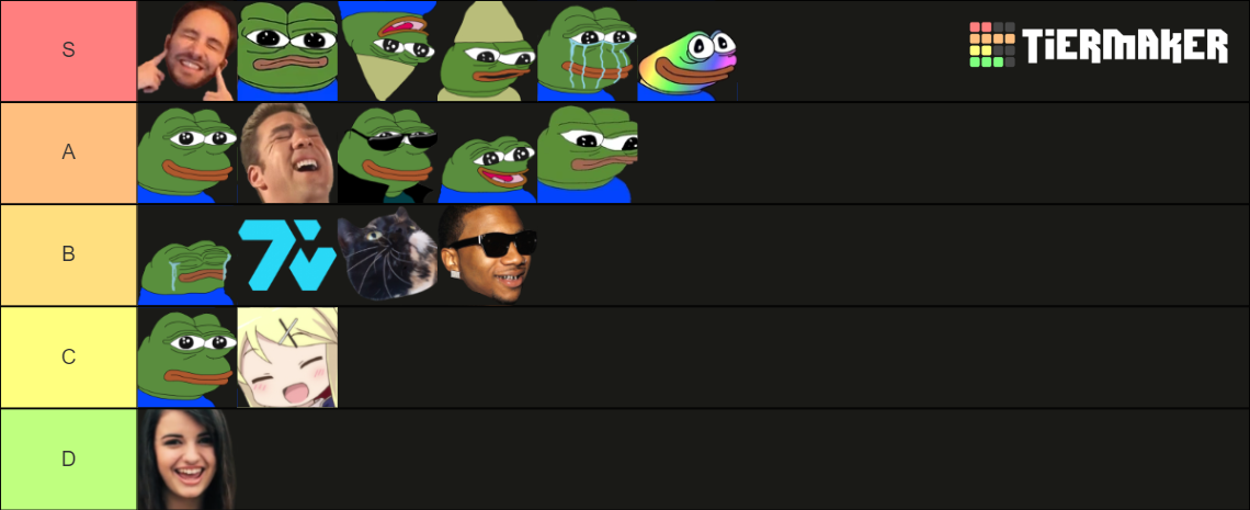 7TV Static Global Emotes Tier List (Community Rankings) - TierMaker