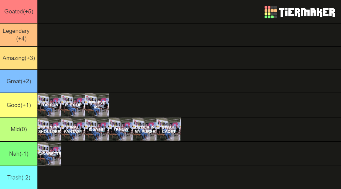 Lil Uzi Vert - RED & WHITE EP Tier List (Community Rankings) - TierMaker