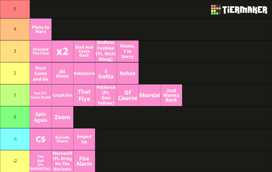 Lil uzi vert pink tape Tier List (Community Rankings) - TierMaker