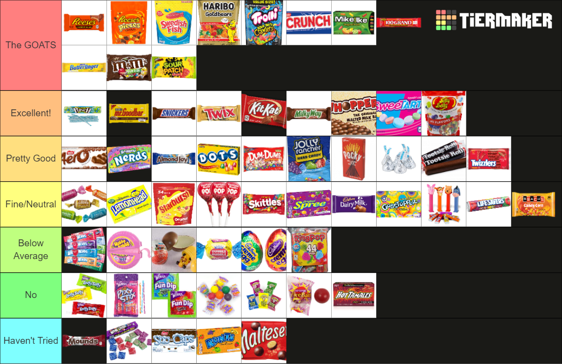 Candy Tier List (Community Rankings) - TierMaker