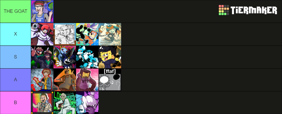 DELUXE TOURNAMENT TIER LIST - Version 5.0 Tier List (Community Rankings ...