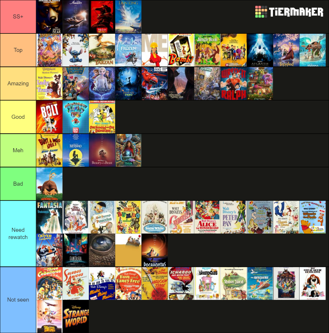 Disney Animated Canon (Classics) Tier List (Community Rankings) - TierMaker