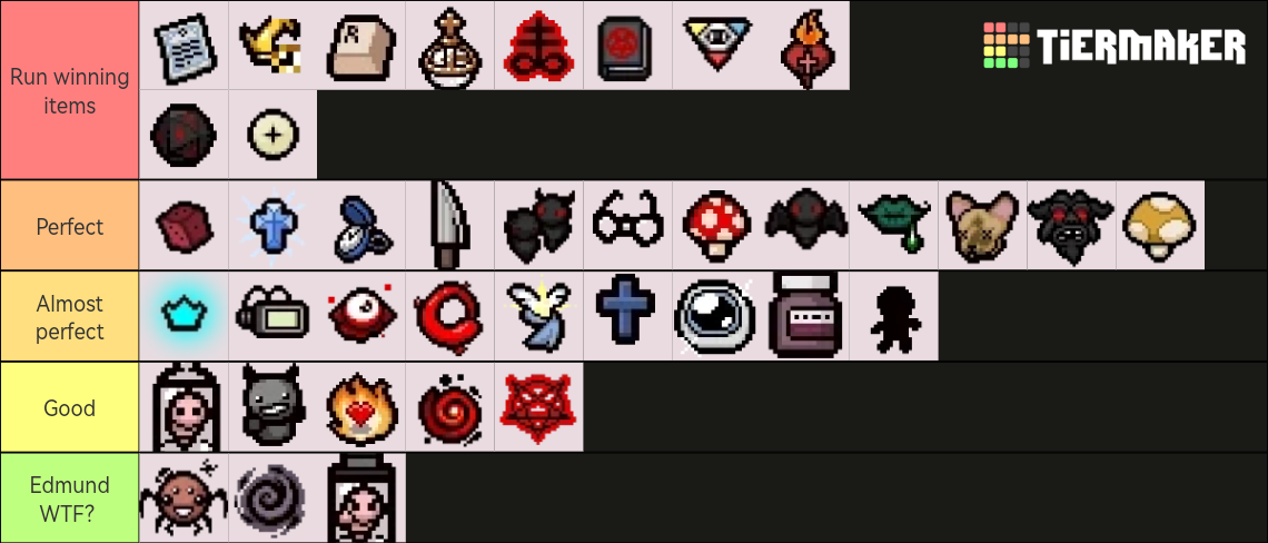 Binding of Isaac: quality 4 items Tier List (Community Rankings ...