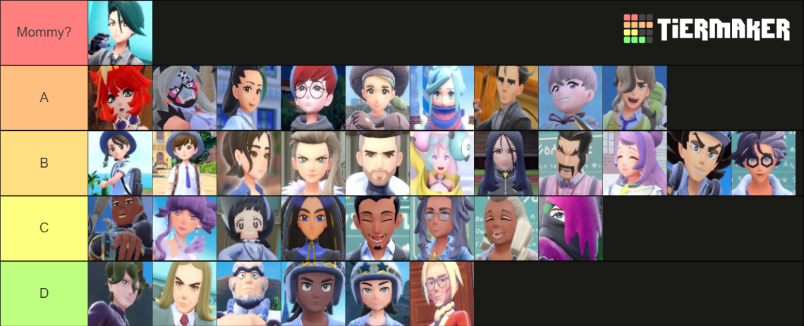 Pokemon Scarlet & Violet: All Characters Tier List (Community Rankings) - TierMaker