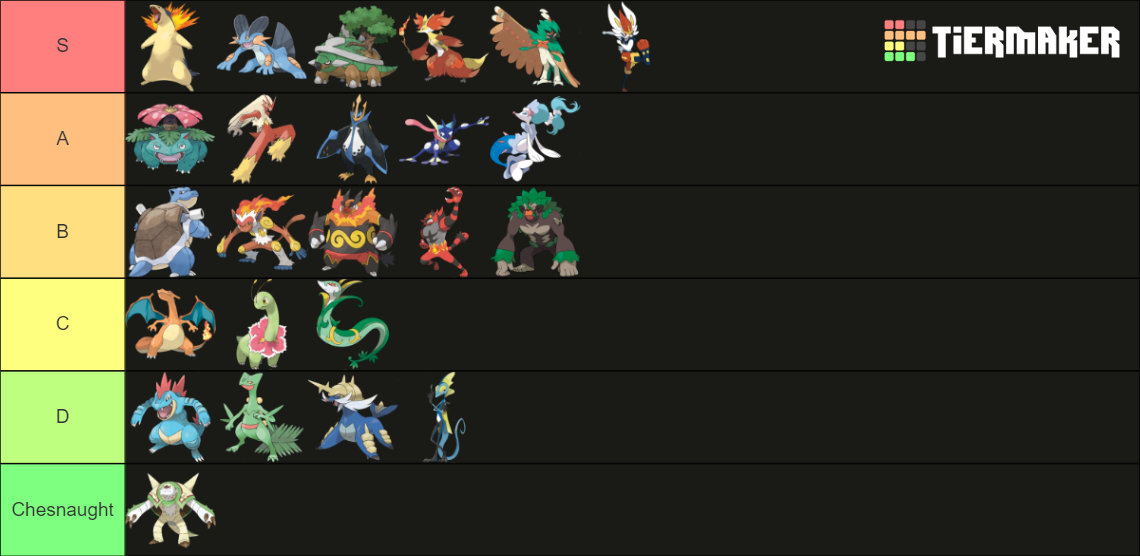 Pokémon Starter Final Form Tier List (Community Rankings) - TierMaker