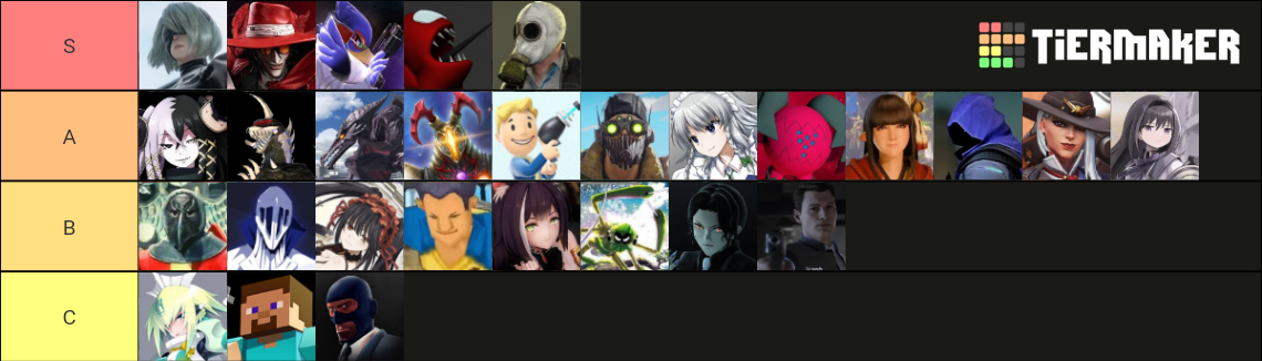 EVO Tier List (Community Rankings) - TierMaker