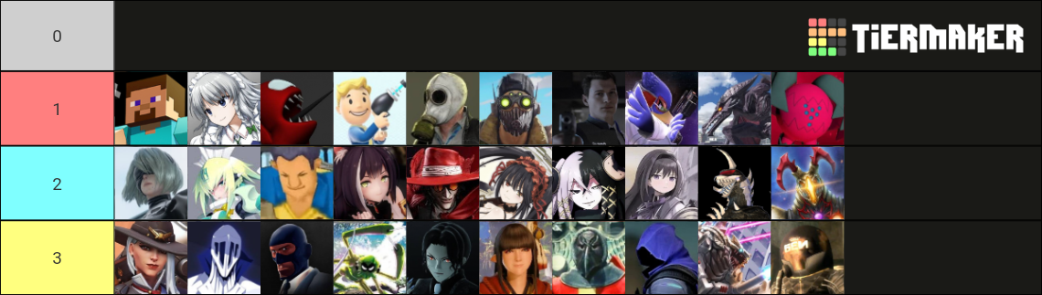 EVO Tier List (Community Rankings) - TierMaker
