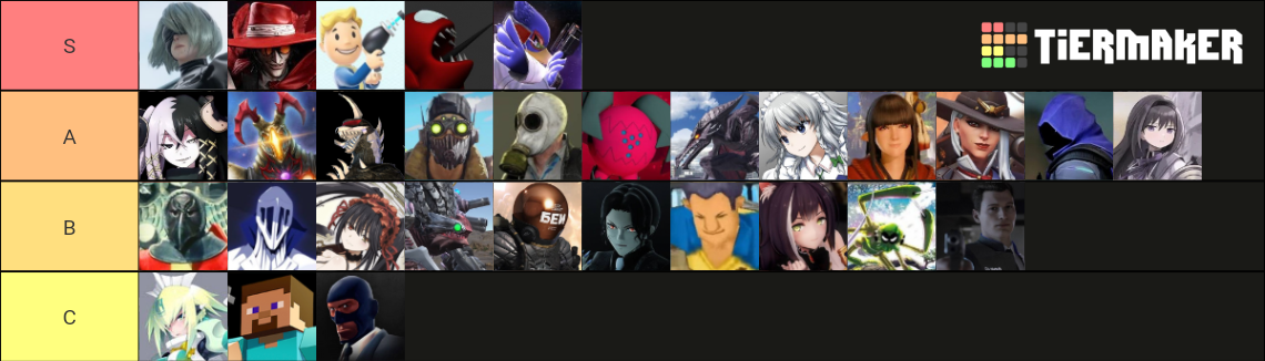 EVO Tier List (Community Rankings) - TierMaker