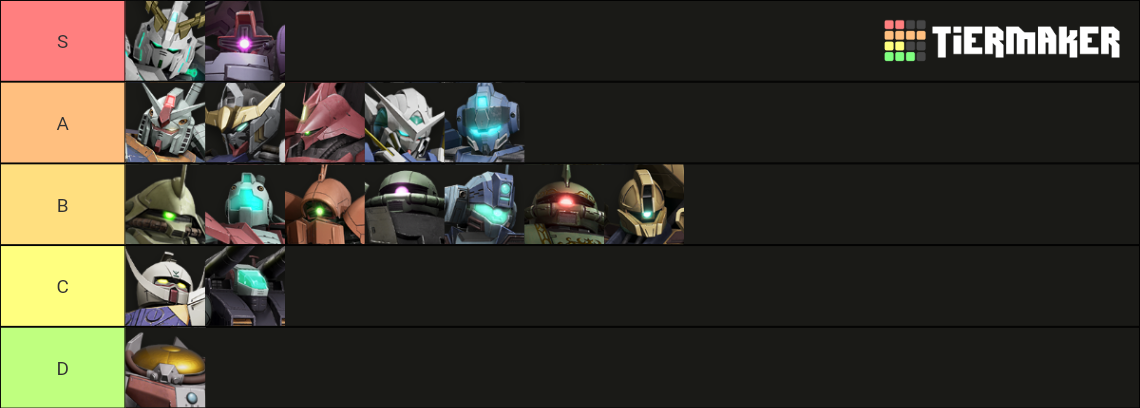Gundam Evolution Units (Updated!) Tier List (Community Rankings ...