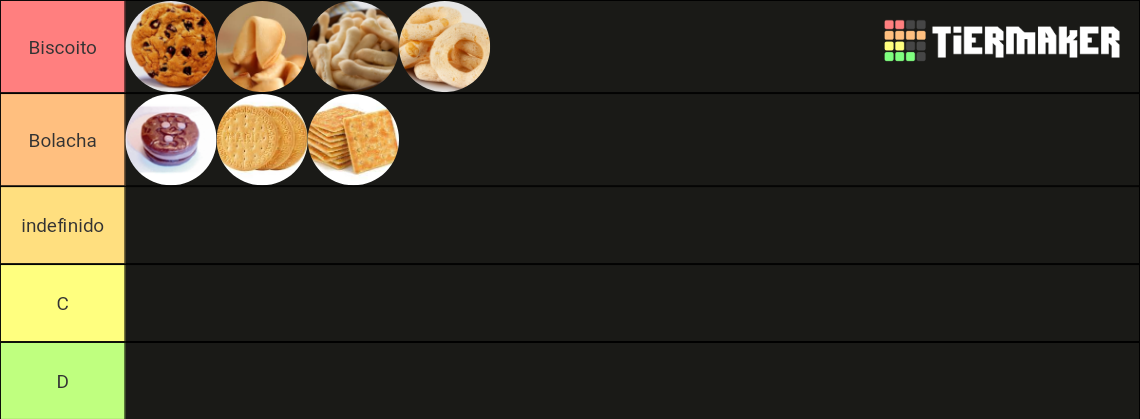 Biscoito ou Bolacha Tier List (Community Rankings) - TierMaker