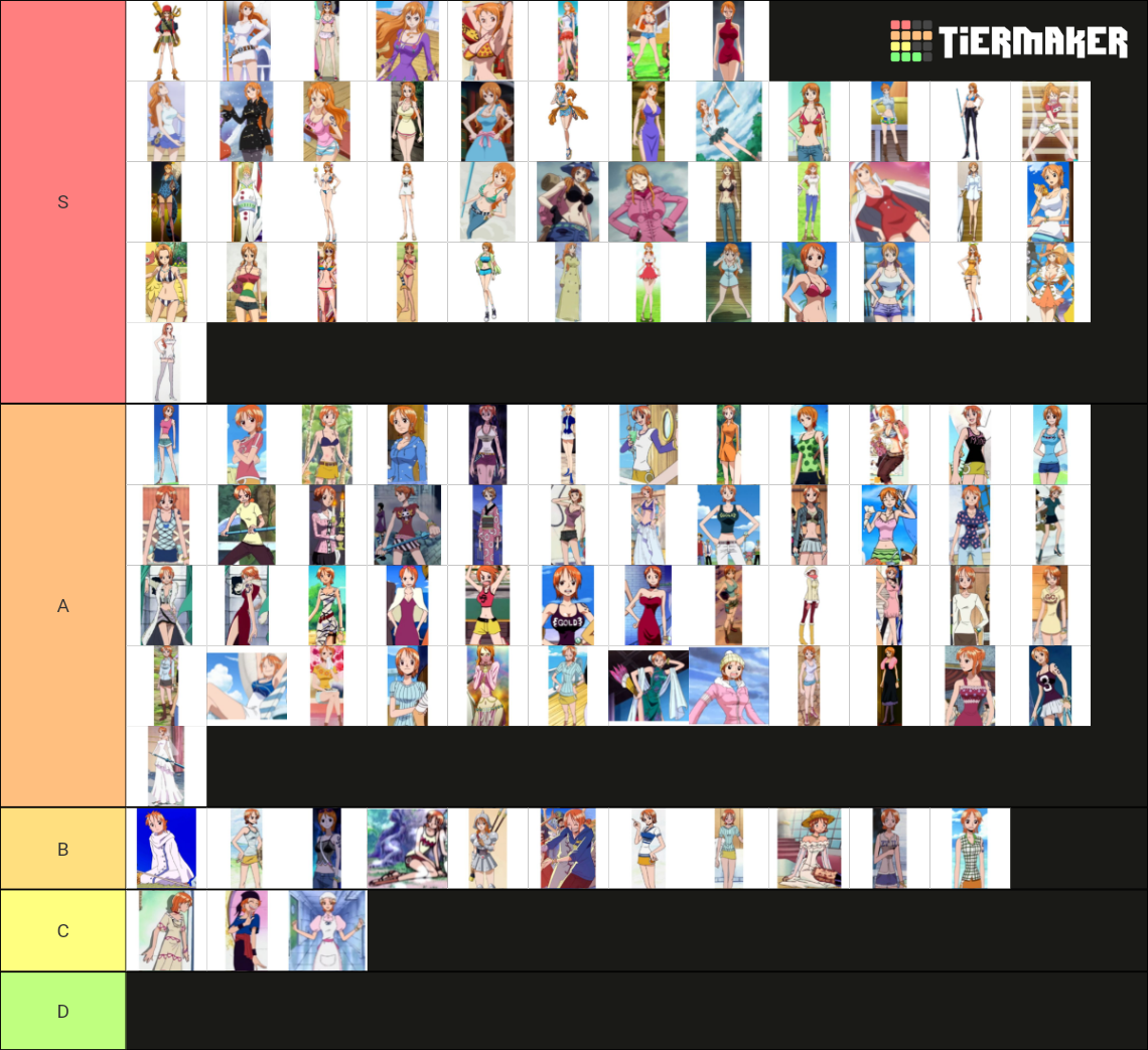 Nami's Outfits Tier List (Community Rankings) - TierMaker