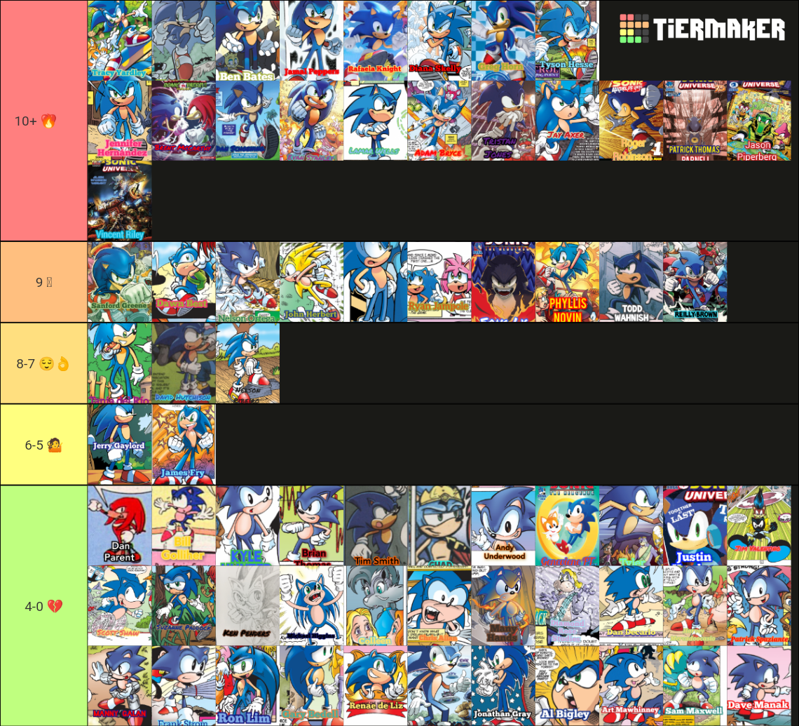 Sonic Archie Artists Tier List (Community Rankings) - TierMaker