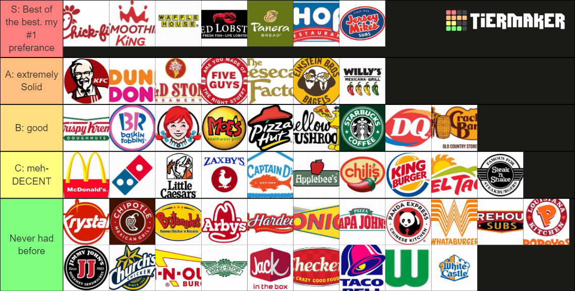 FAST FOOD CHAIN DATABASE Tier List (Community Rankings) - TierMaker