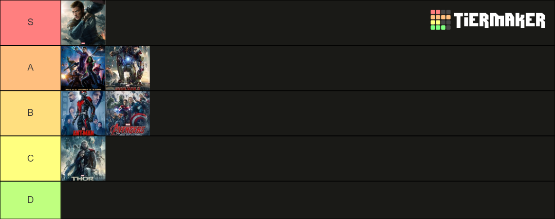 mcu phase 2 Tier List (Community Rankings) - TierMaker
