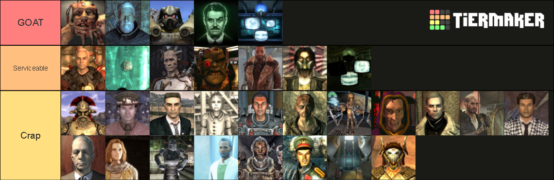 Fallout Series Antagonists Tier List (Community Rankings) - TierMaker