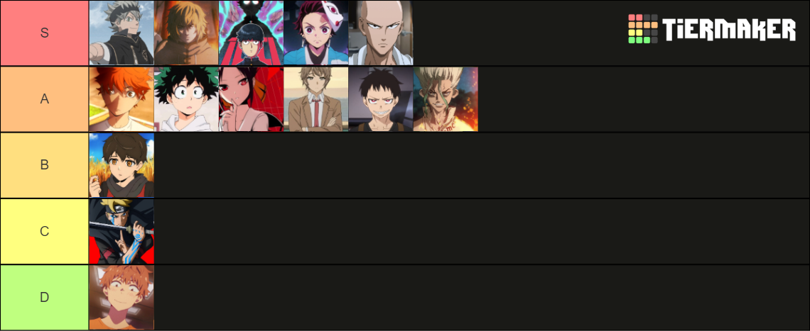 character Tier List (Community Rankings) - TierMaker
