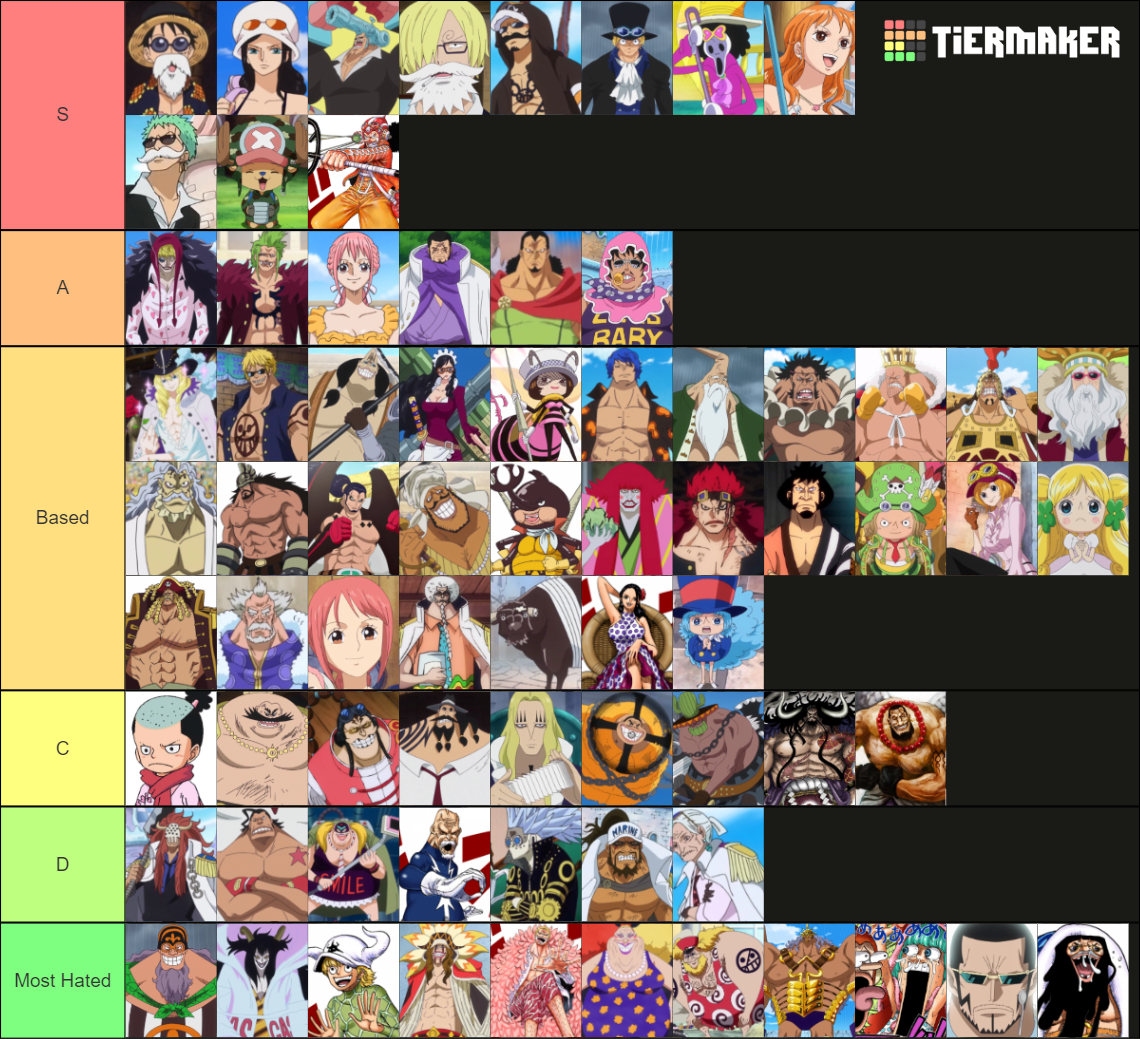 One Piece Dressrosa Characters Tier List (Community Rankings) - TierMaker