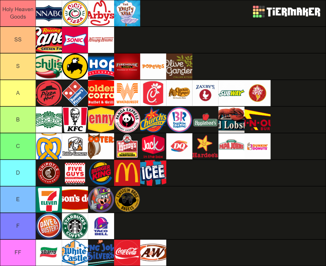 The Definitive Fast Food/Resturant (100+) Tier List (Community Rankings ...