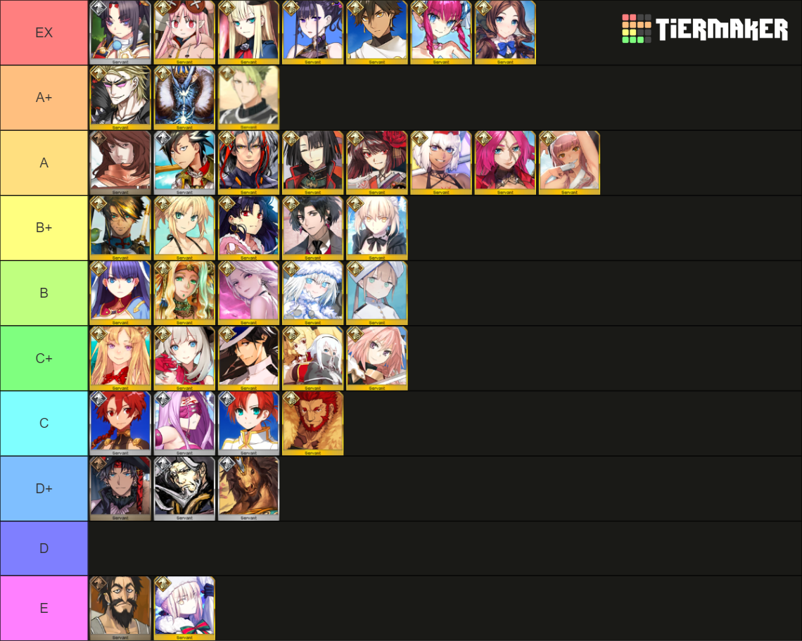 FGO Rider (3/26/23) Tier List (Community Rankings) - TierMaker