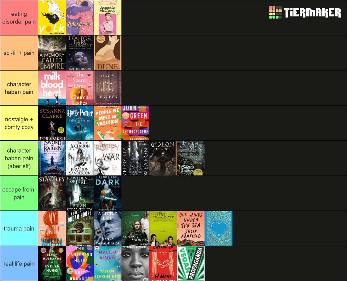 favorite books Tier List (Community Rankings) - TierMaker